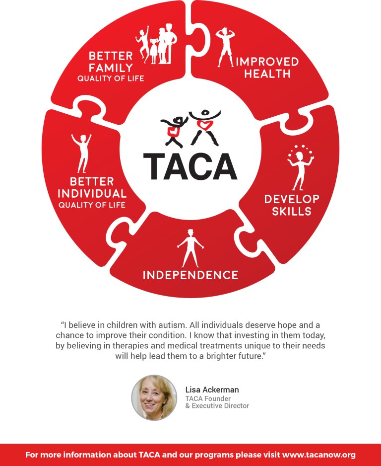 About TACA – Moving Autism Forward by Team TACA